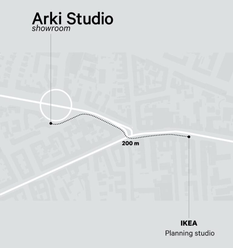 Kontakt • Arki Studio